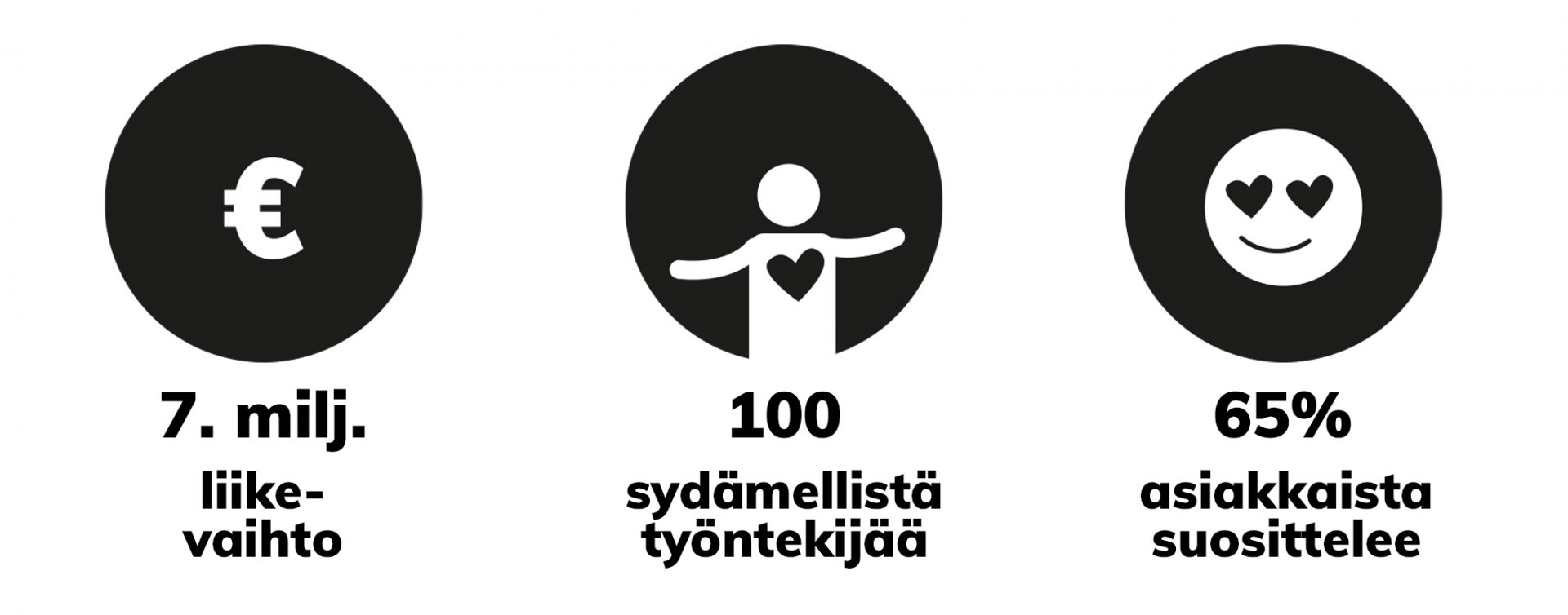 Kruunupuisto Oy - Kruunupuisto